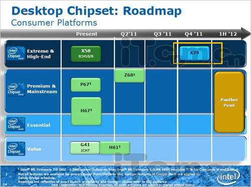 Intel's Next-Gen Platforms Leaked: LGA-1356, LGA-2011, X79 Chipset | BSN